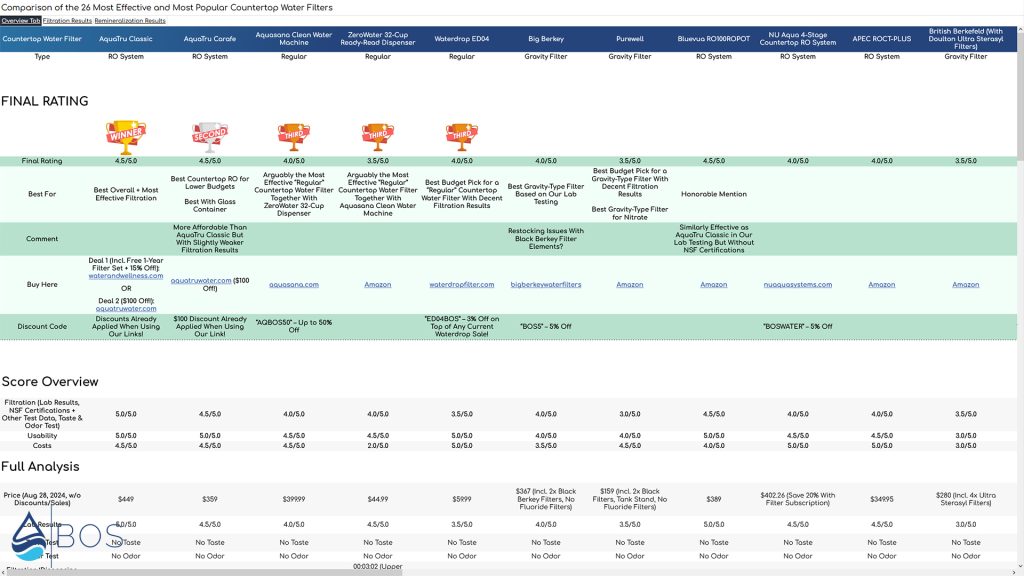 About Us | BOS Water - bos-water.com